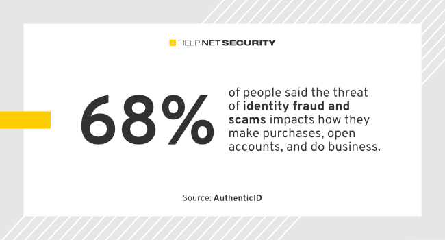 How to Tackle AI Identity Fraud in eCommerce: 7 Things to Consider